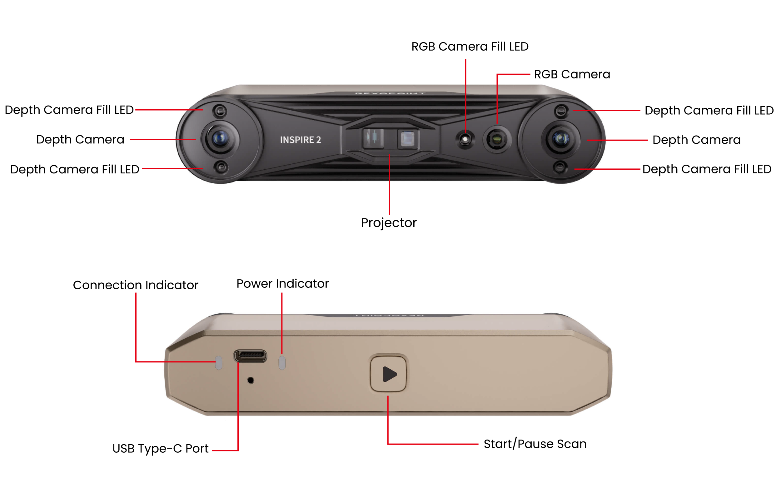 INSPIRE 2 User Manual | Revopoint 3D